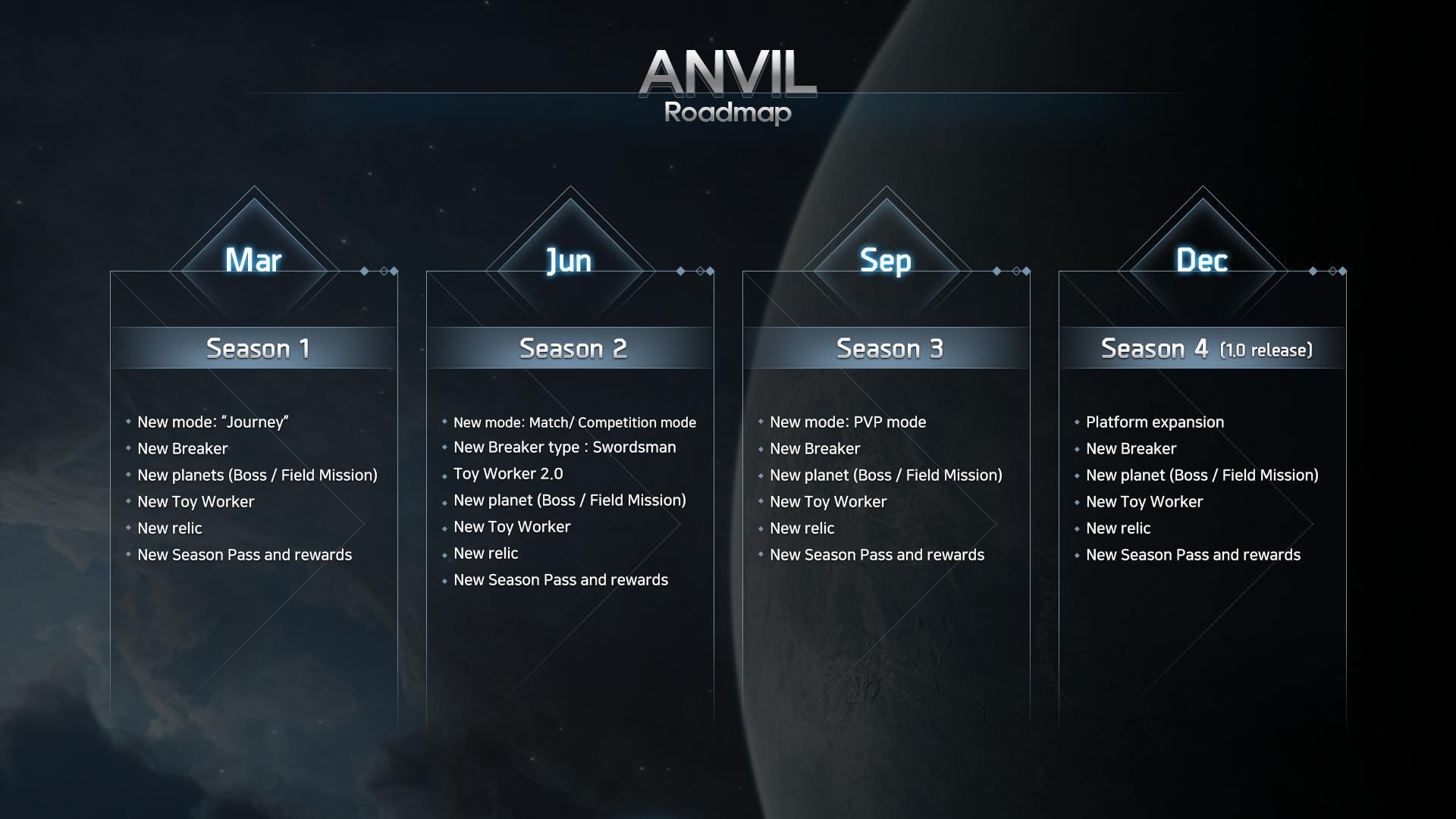 【情報】Anvil Early Access Roadmap 翻譯全熟 @ANVIL 哈啦板 - 巴哈姆特