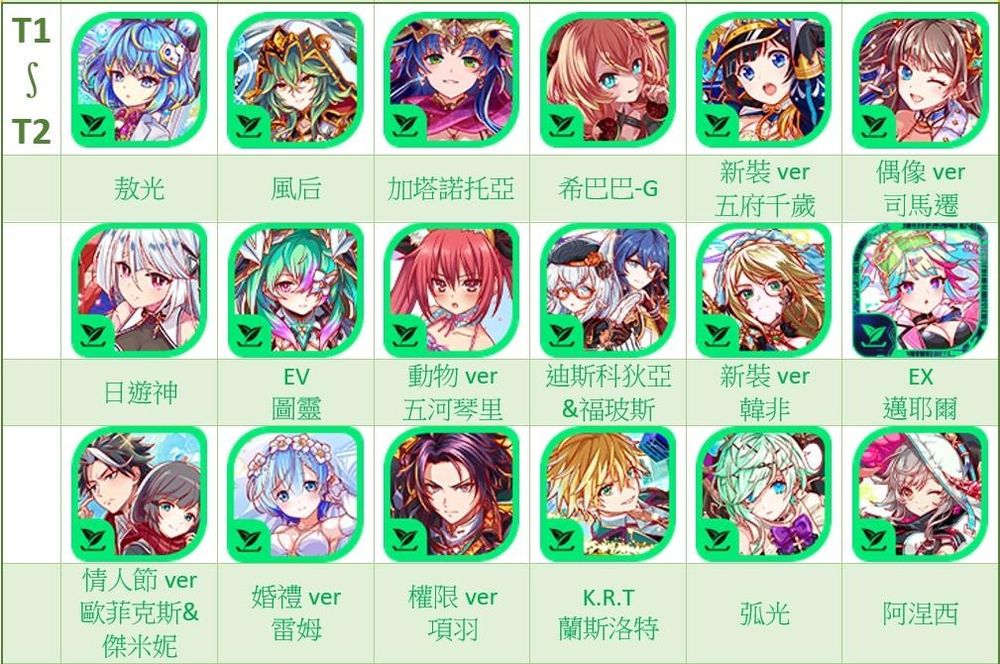 【攻略】《更新版》CRASH FEVER 角色評價參考 @Crash Fever 哈啦板 - 巴哈姆特