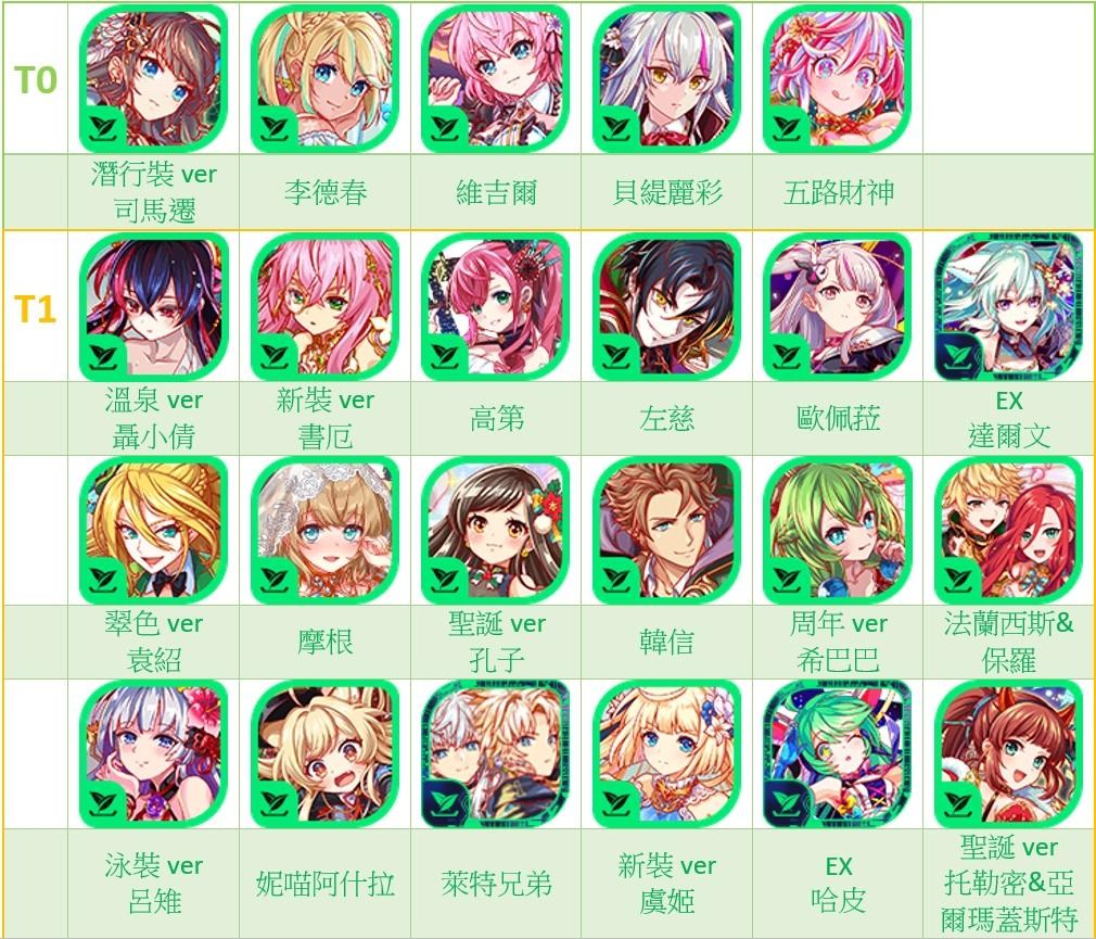 【攻略】《更新版》CRASH FEVER 角色評價參考 @Crash Fever 哈啦板 - 巴哈姆特
