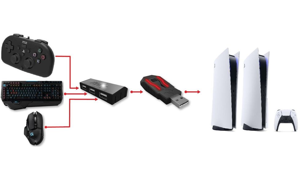 【心得】推薦Beloader / Beloader Pro 讓PS5支援鍵鼠轉換器XIM APEX/ReaSnow S1/Keymander2 ...