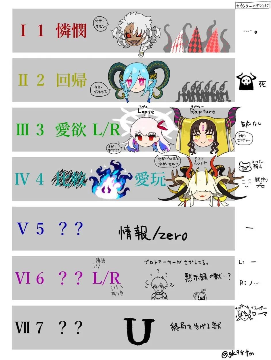 RE:【討論】戴比特的真實身分猜測(含FGO最新進度雷!!) @Fate/Grand Order 哈啦板 - 巴哈姆特