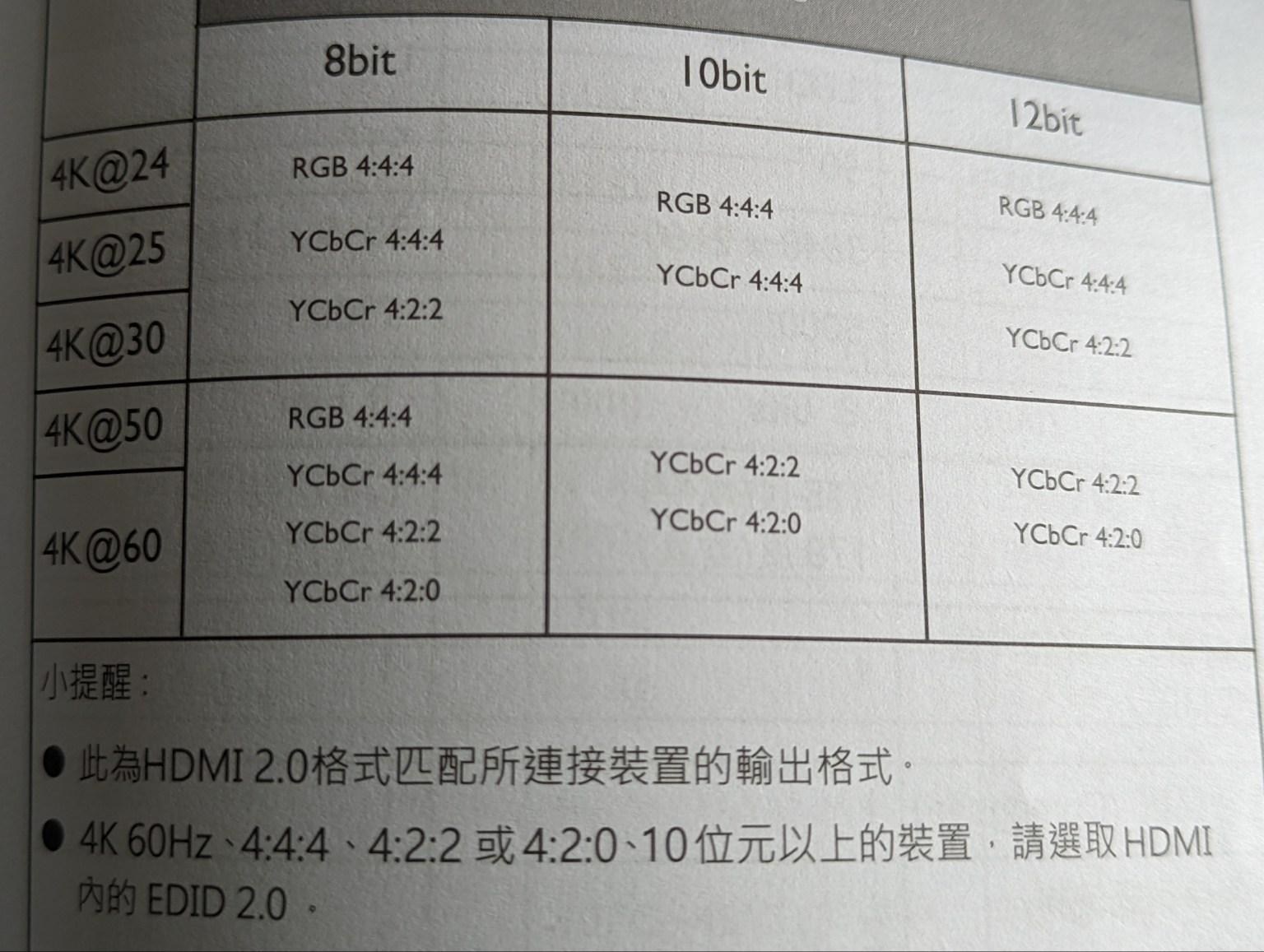 【問題】買了支援10Bit色彩的螢幕，卻不知道怎麼發揮它的功能 @電腦應用綜合討論 哈啦板 - 巴哈姆特
