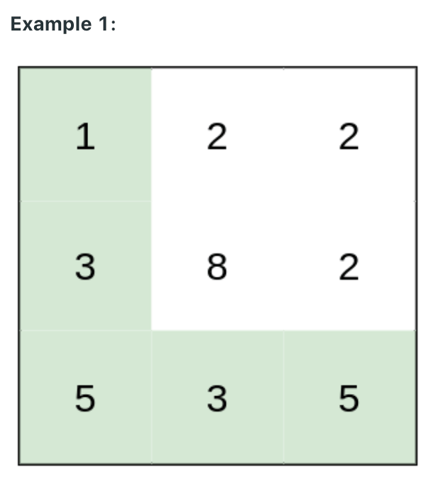 [Leetcode] 1631. Path With Minimum Effort - jeff830107的創作 - 巴哈姆特