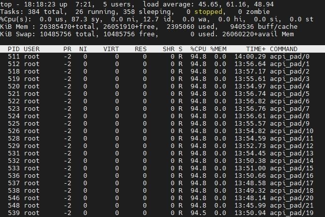 【問題】程式跑一跑 突然會有acpi_pad把CPU全部吃滿 導致電腦很卡 想詢問acpi_pad是什麼程式 @電腦應用綜合討論 哈啦板 - 巴哈姆特