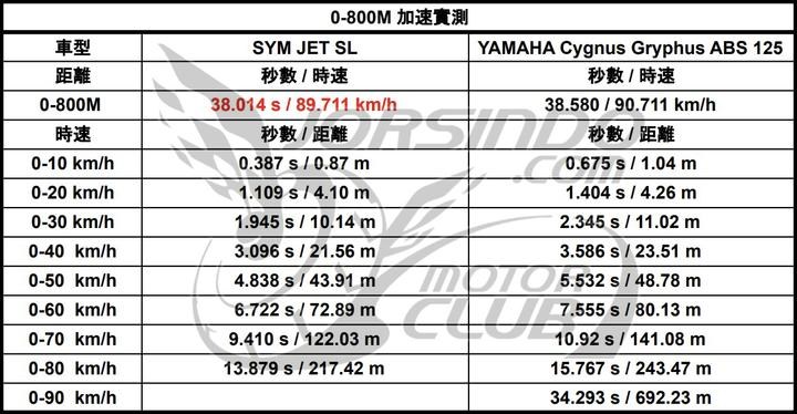 【心得】山葉勁戰6代試騎和規格比較 & Force 2.0 @汽機車討論 哈啦板 - 巴哈姆特