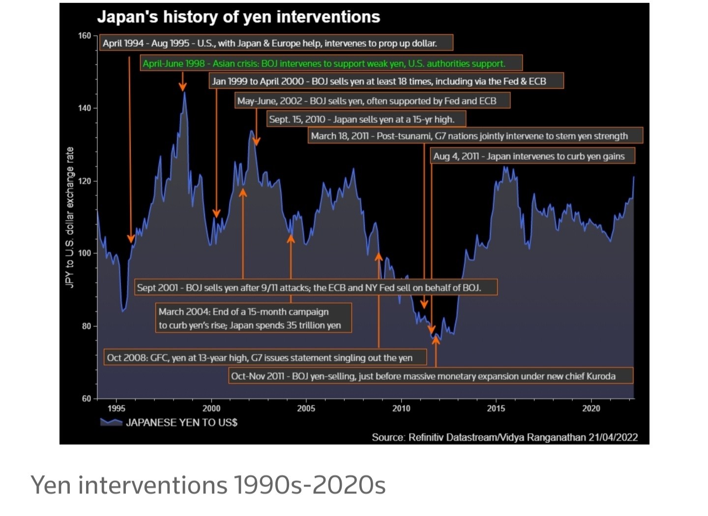 【情報】History of Japan's intervention in currency markets @講談說論 哈啦板 - 巴哈姆特