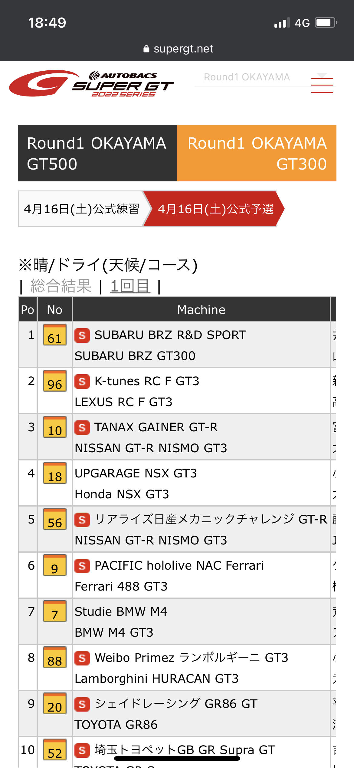 【情報】Super GT PACIFIC Racing x Hololive參賽車輛塗裝公布 @跑車浪漫旅系列(GT & TT) 哈啦板 - 巴哈姆特