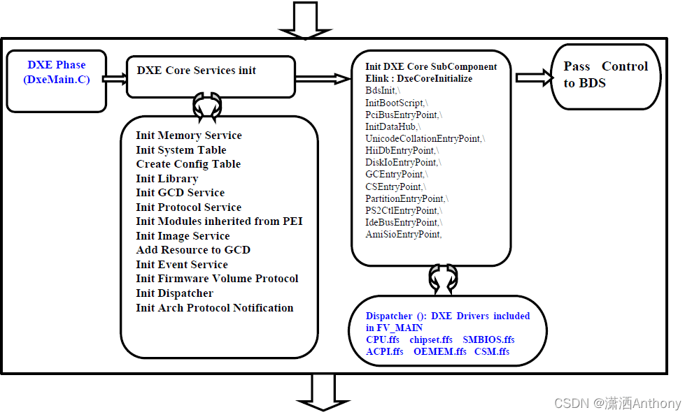 社畜生活 第三季 04 : 啟動流程-DXE、BDS - zeta84207的創作 - 巴哈姆特