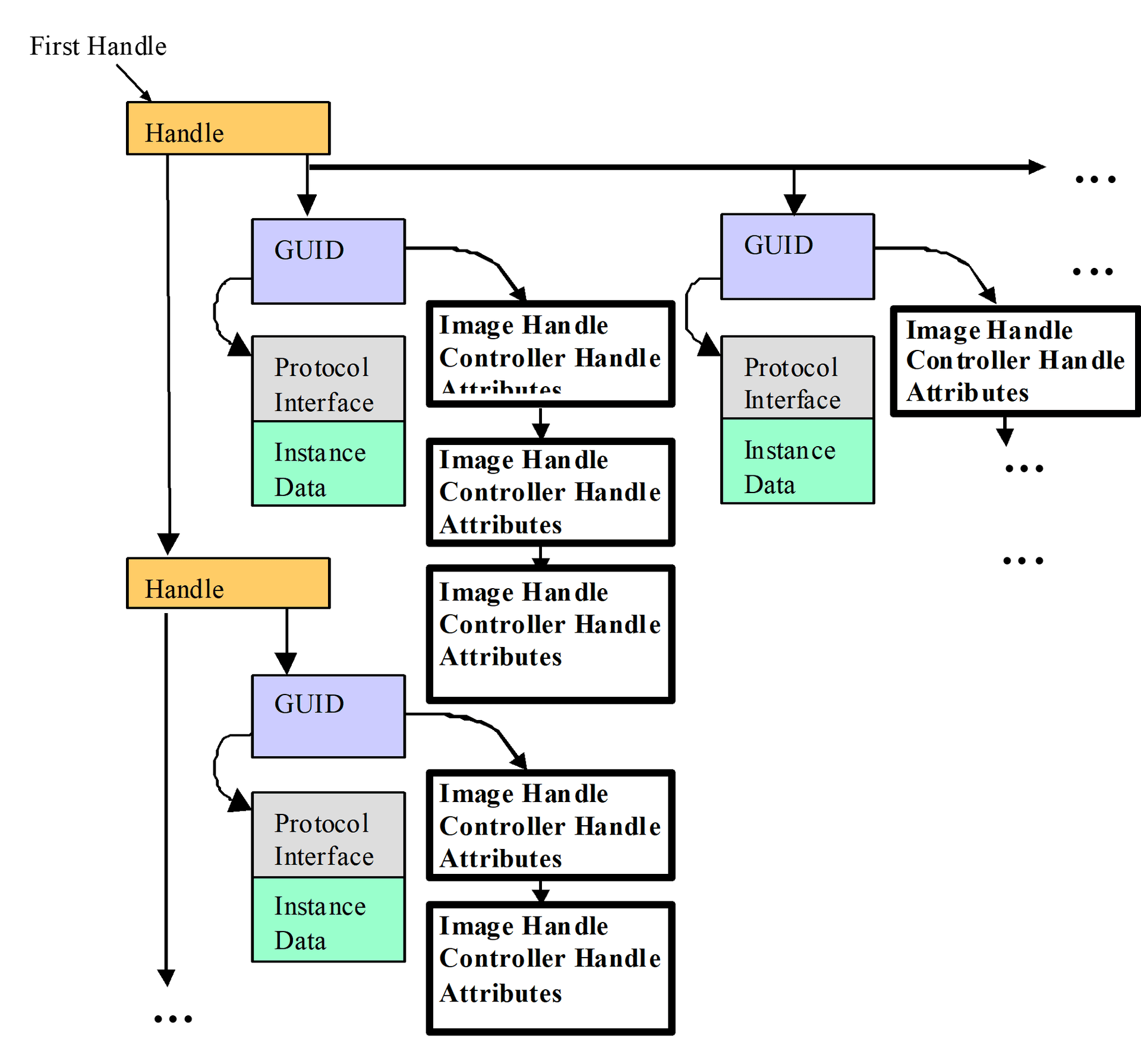 社畜生活 第三季 04 : 啟動流程-DXE、BDS - zeta84207的創作 - 巴哈姆特