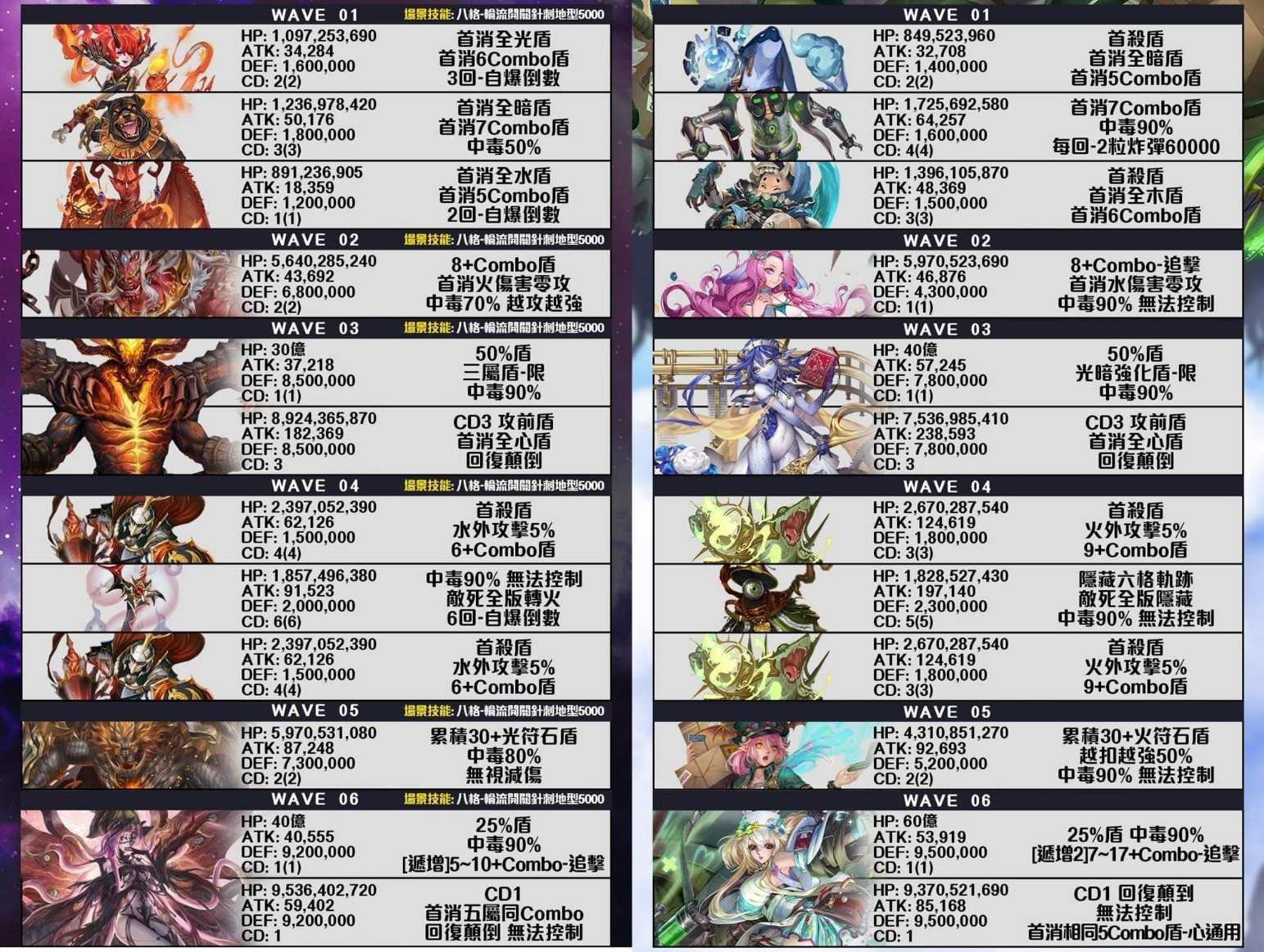 【情報】六月挑戰任務LV9 LV10 關卡資訊 @神魔之塔 哈啦板 - 巴哈姆特