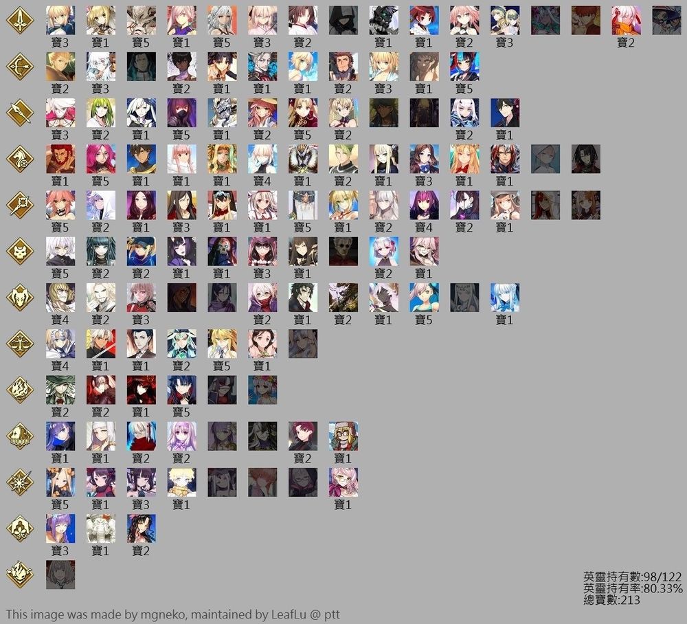 日fgo 98/213 換馬娘 台fgo gbf 希望全屬主神 日彈射 @彈射世界 哈啦板 - 巴哈姆特