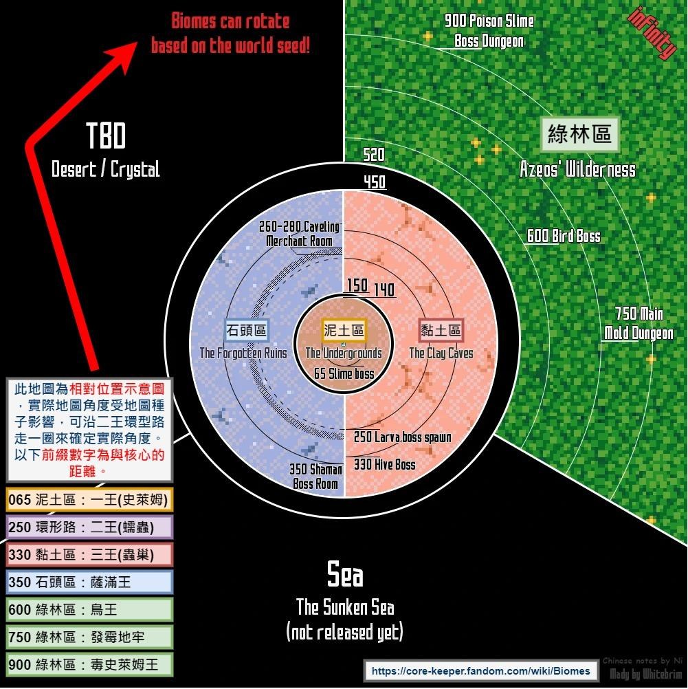 【攻略】【Ni】地圖導覽 @Core Keeper 哈啦板 - 巴哈姆特