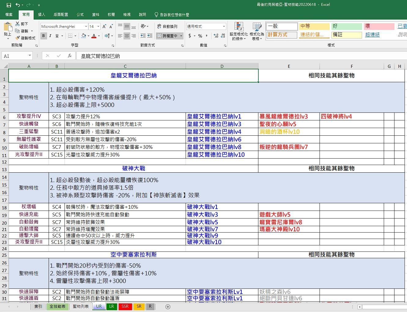 【攻略】整理及更新了聖物學習技能表-目前最新聖物(SSR 魔導神兵【加儂)-2022-08-08更新 @最後的克勞迪亞 哈啦板 - 巴哈姆特
