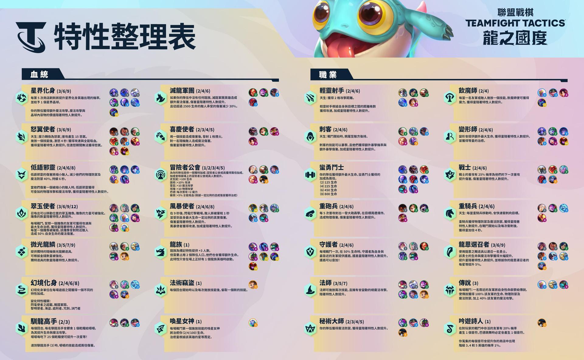 【心得】聯盟戰棋S7｜改版資訊匯總｜推薦陣容｜遊玩建議｜遊戲見解 @英雄聯盟 League of Legends 哈啦板 - 巴哈姆特