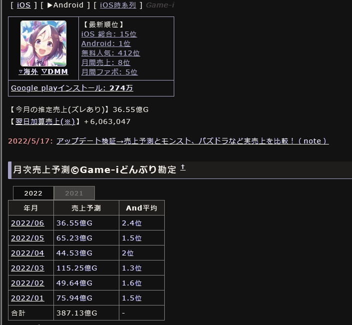 【馬娘】第一次養成~ - andy19283746的創作 - 巴哈姆特