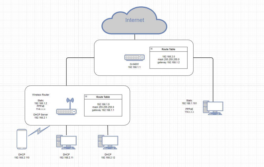 【問題】請教數據機G-040W-Q如何設定靜態路由 @電腦應用綜合討論 哈啦板 - 巴哈姆特