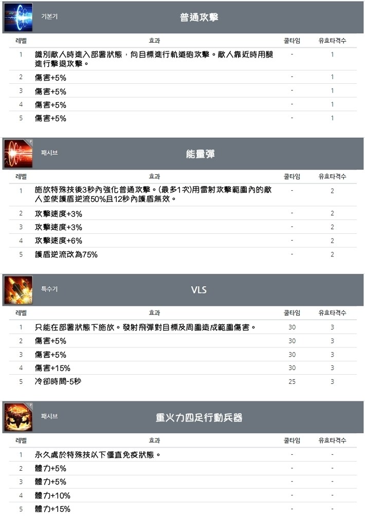 【情報】【例行維護】10月5日維護關機公告 未來戰 哈啦板 巴哈姆特