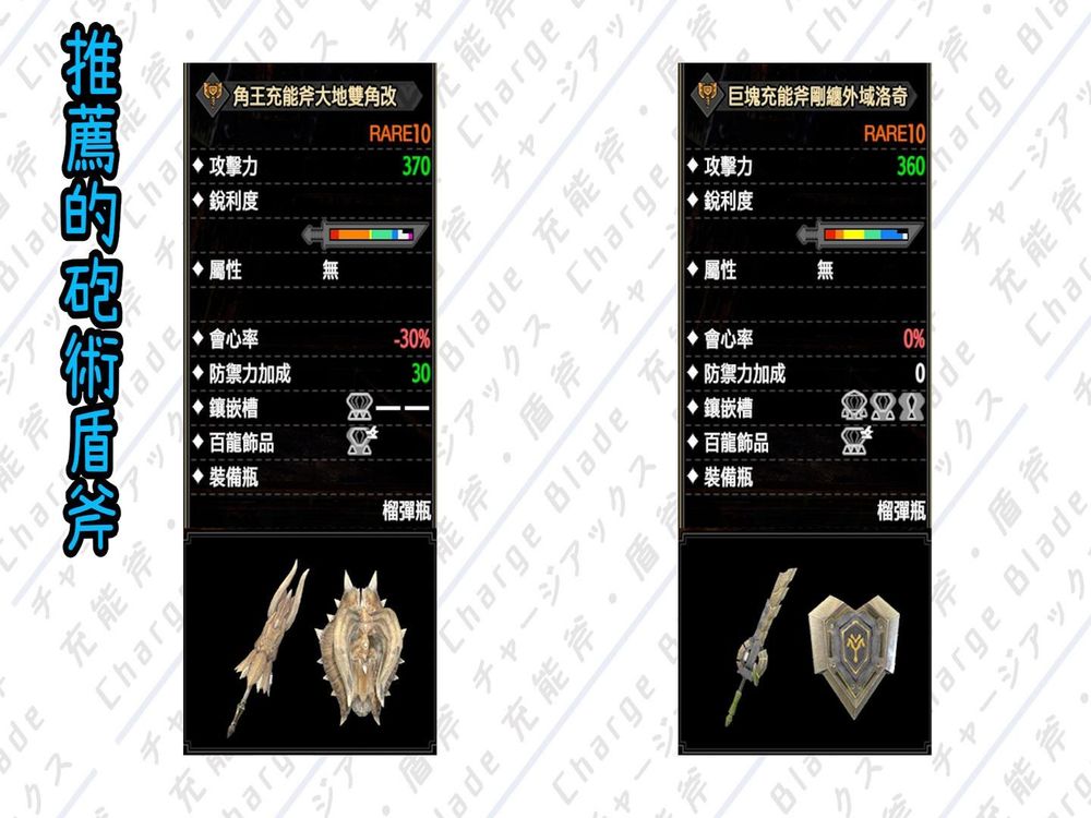 【心得】[MHR:SB]入門友善向血氣超解裝|7/28更新業鎧屬性超解(文章位置8F) @魔物獵人 系列 哈啦板 - 巴哈姆特