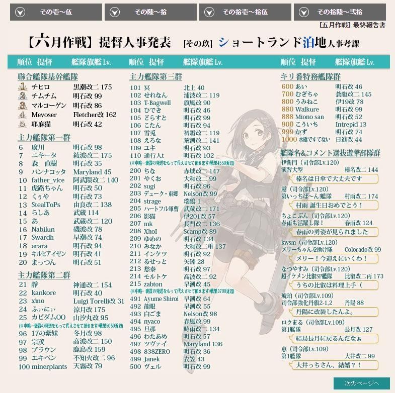 一群 - qaq1238964的創作 - 巴哈姆特