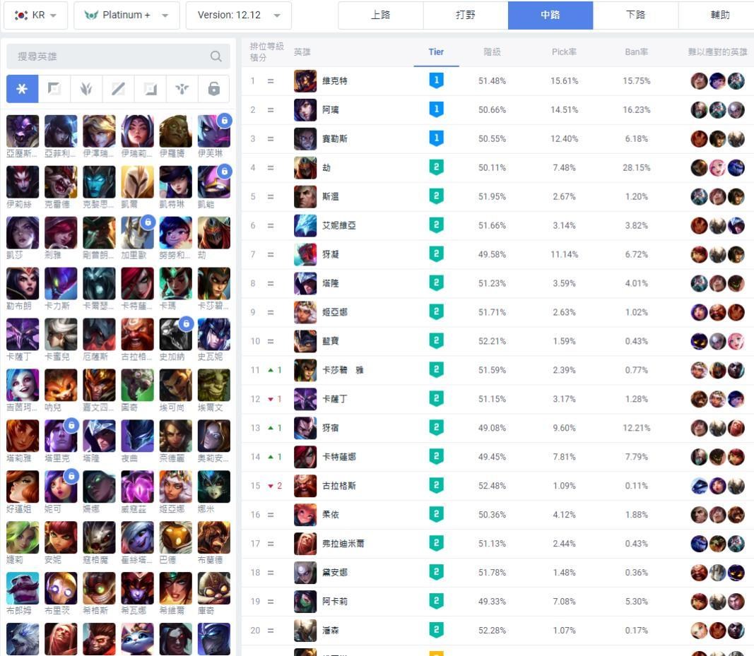 【討論】一起來討論理論上最爛的選角陣容組合 @英雄聯盟 League of Legends 哈啦板 - 巴哈姆特