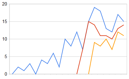 【問題】關於C#Chart功能一問? @程式設計板 哈啦板 - 巴哈姆特