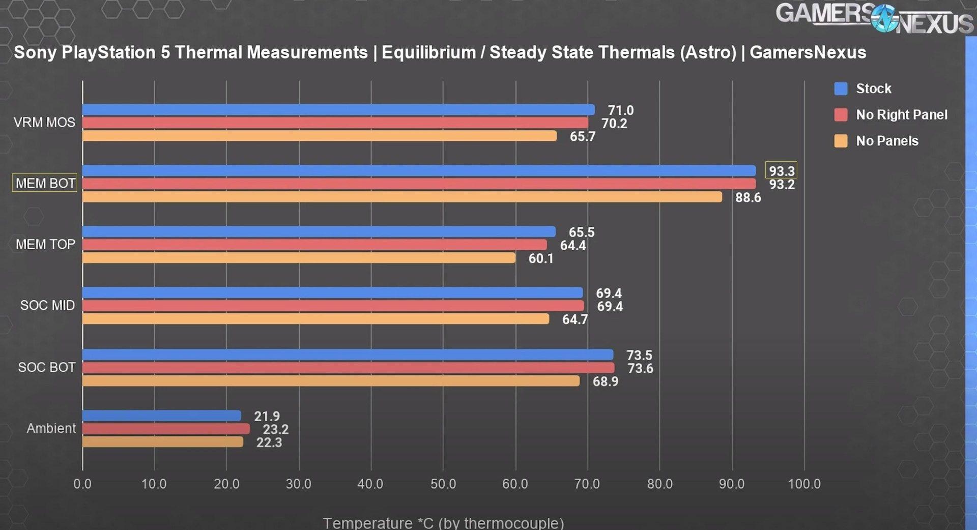 【討論】減緩主機過熱的方式 @PS5 / PlayStation5 哈啦板 - 巴哈姆特