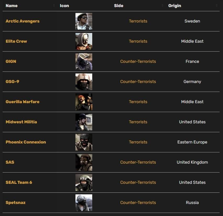 【其他】大家知道CSO是取材自CS:CZ DS嗎？ @CS Online﹝絕對武力﹞ 哈啦板 - 巴哈姆特