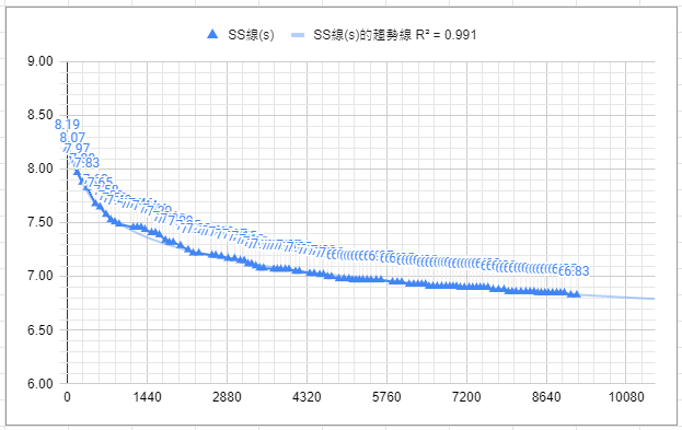 【閒聊】最後一次SS預測線 @彈射世界 哈啦板 - 巴哈姆特
