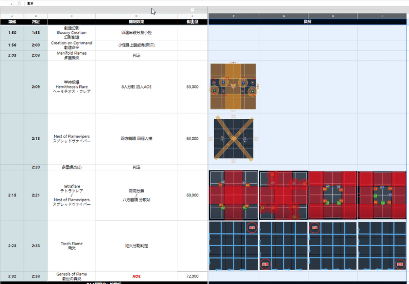 【心得】【萬魔殿煉獄編】P5S-P8S 時間軸表單（2023/03/14 新增日文中文用語對照表） @Final Fantasy XIV 哈啦 ...