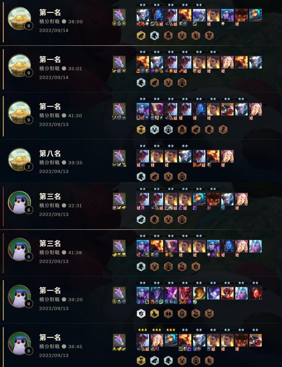 【心得】【TFT S7.5】Patch12.17熱修後除了龍恩什麼都好的版本 @英雄聯盟 League of Legends 哈啦板 - 巴哈姆特