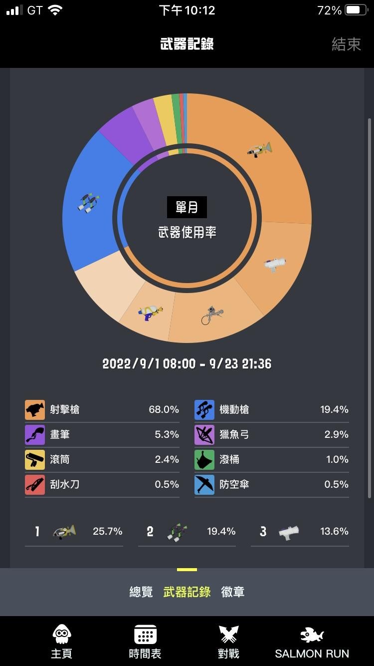 《斯普拉頓3》開箱+遊戲心得 - kasumi0213的創作 - 巴哈姆特