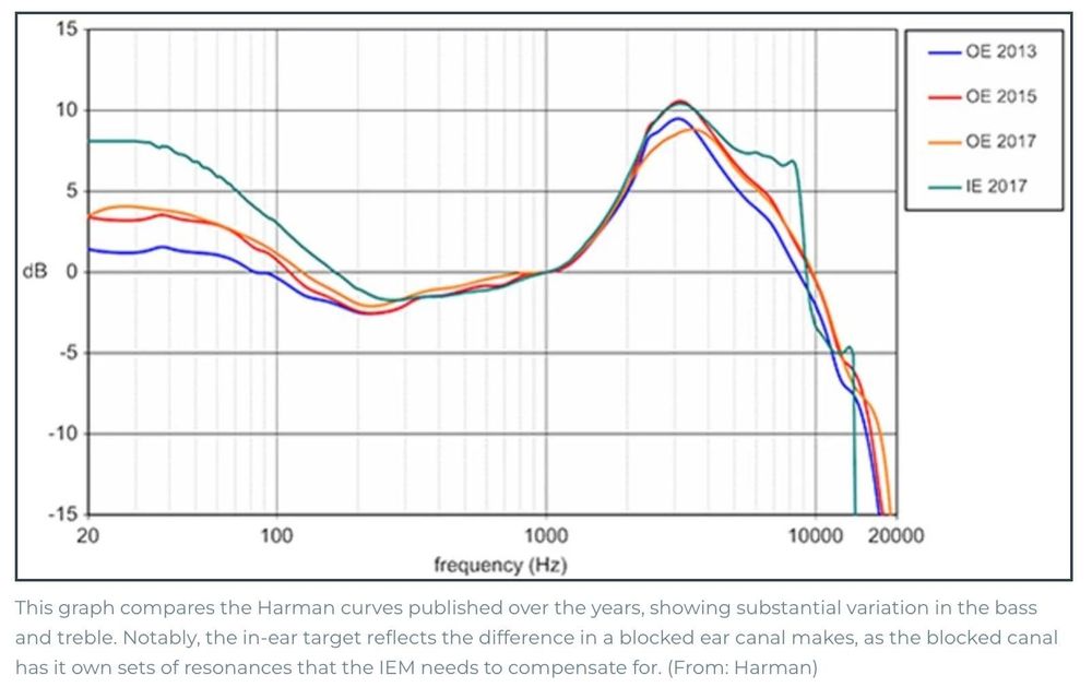 【問題】要怎麼理解哈曼曲線？ @影音視聽討論區 哈啦板 - 巴哈姆特