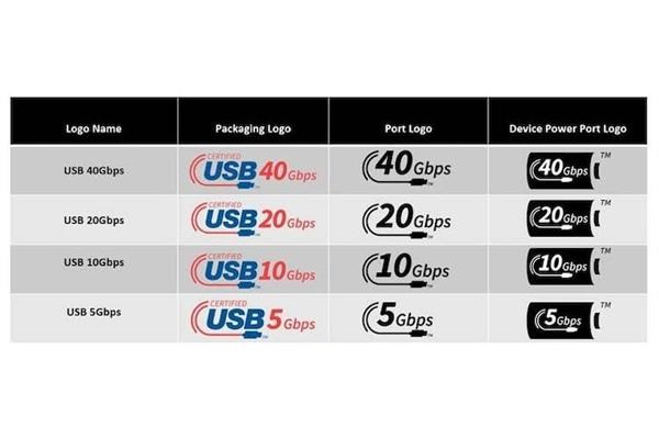 【情報】USB 3.X、USB4 被正式取消 命名規則完全更改 @電腦應用綜合討論 哈啦板 - 巴哈姆特