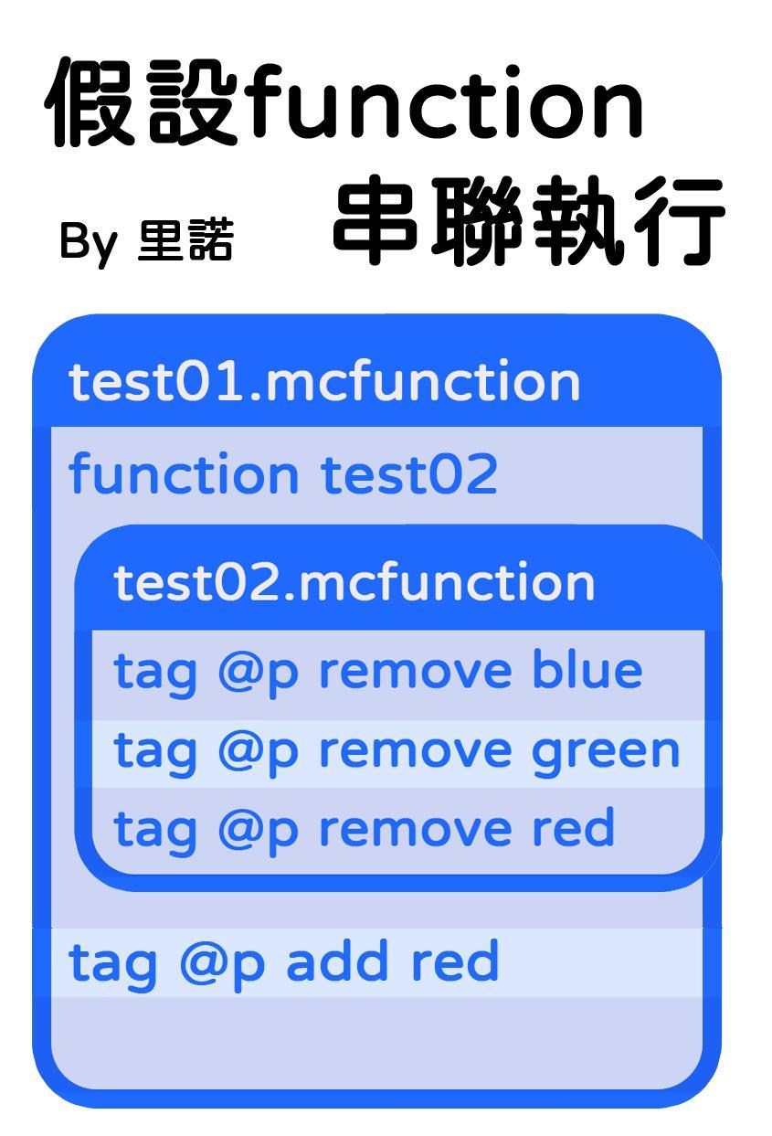 【心得】function執行順序之假設與驗證 @Minecraft 我的世界（當個創世神） 哈啦板 - 巴哈姆特