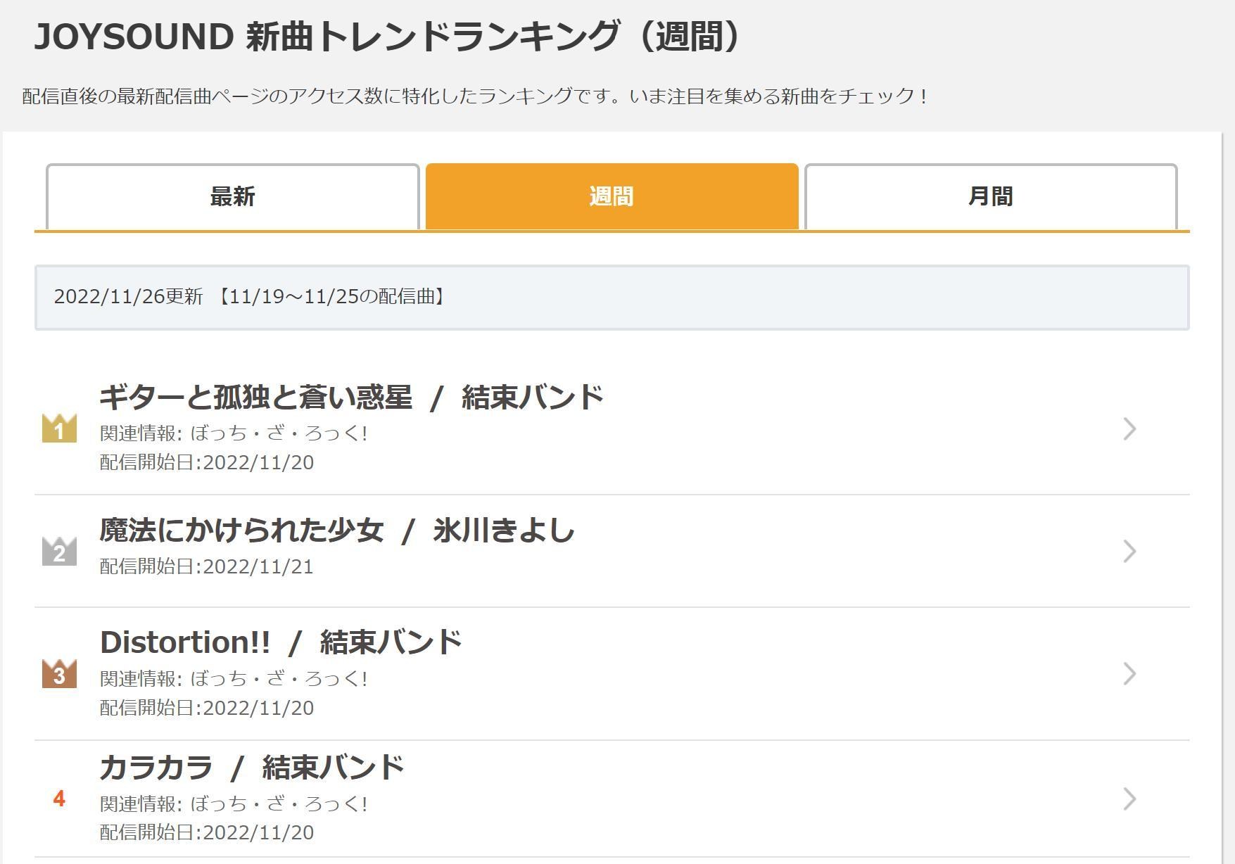 【情報】《吉他與孤獨與藍色星球》登上JOYSOUND的週間點播榜首 @孤獨搖滾！ 哈啦板 - 巴哈姆特