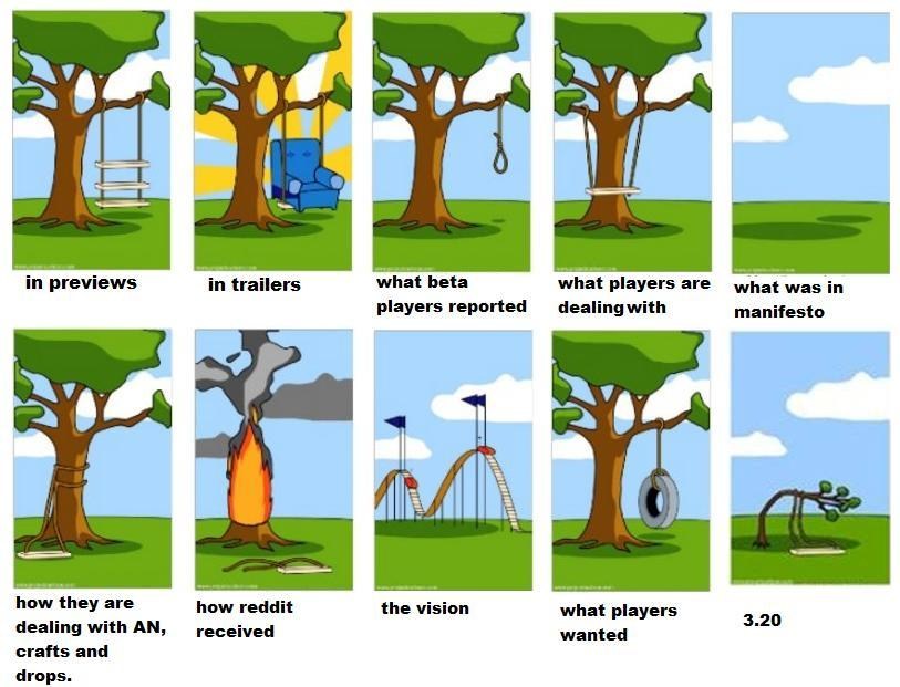 【情報】GGG 官方 POE 推特帳號 發文滅火 解釋珠寶與異常免疫詞綴 @流亡黯道 Path of Exile 哈啦板 - 巴哈姆特