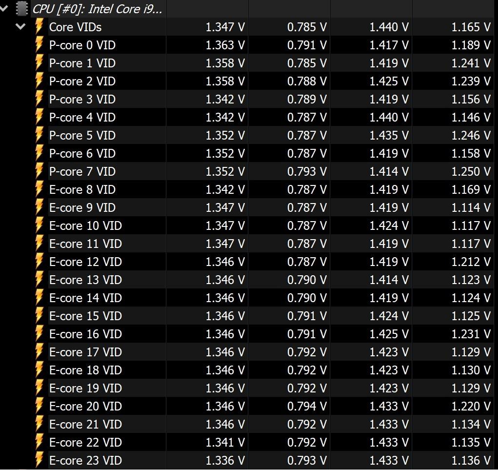 【心得】分享INTEL 13代懶人調校 @電腦應用綜合討論 哈啦板 - 巴哈姆特