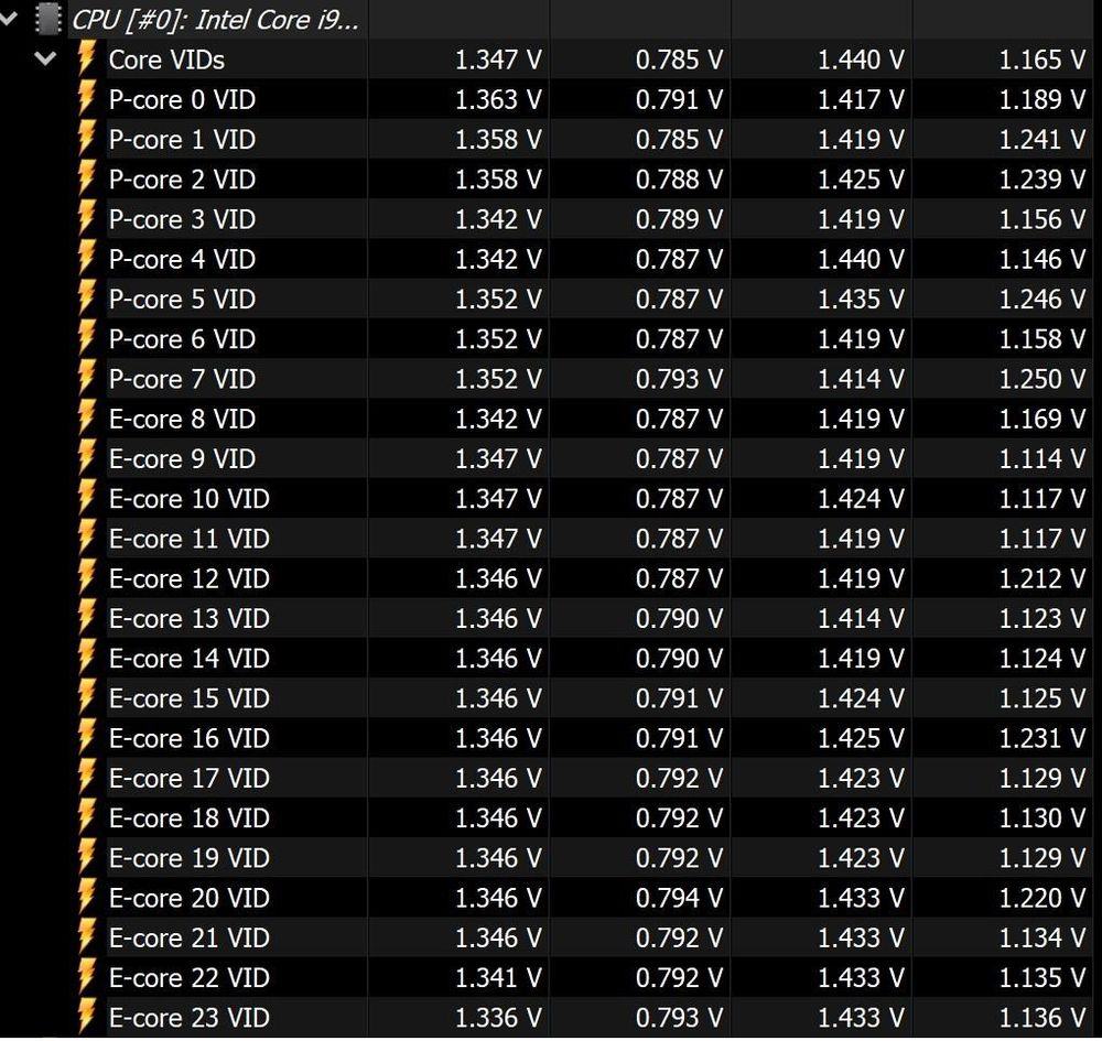 【心得】分享INTEL 13代懶人調校 @電腦應用綜合討論 哈啦板 - 巴哈姆特