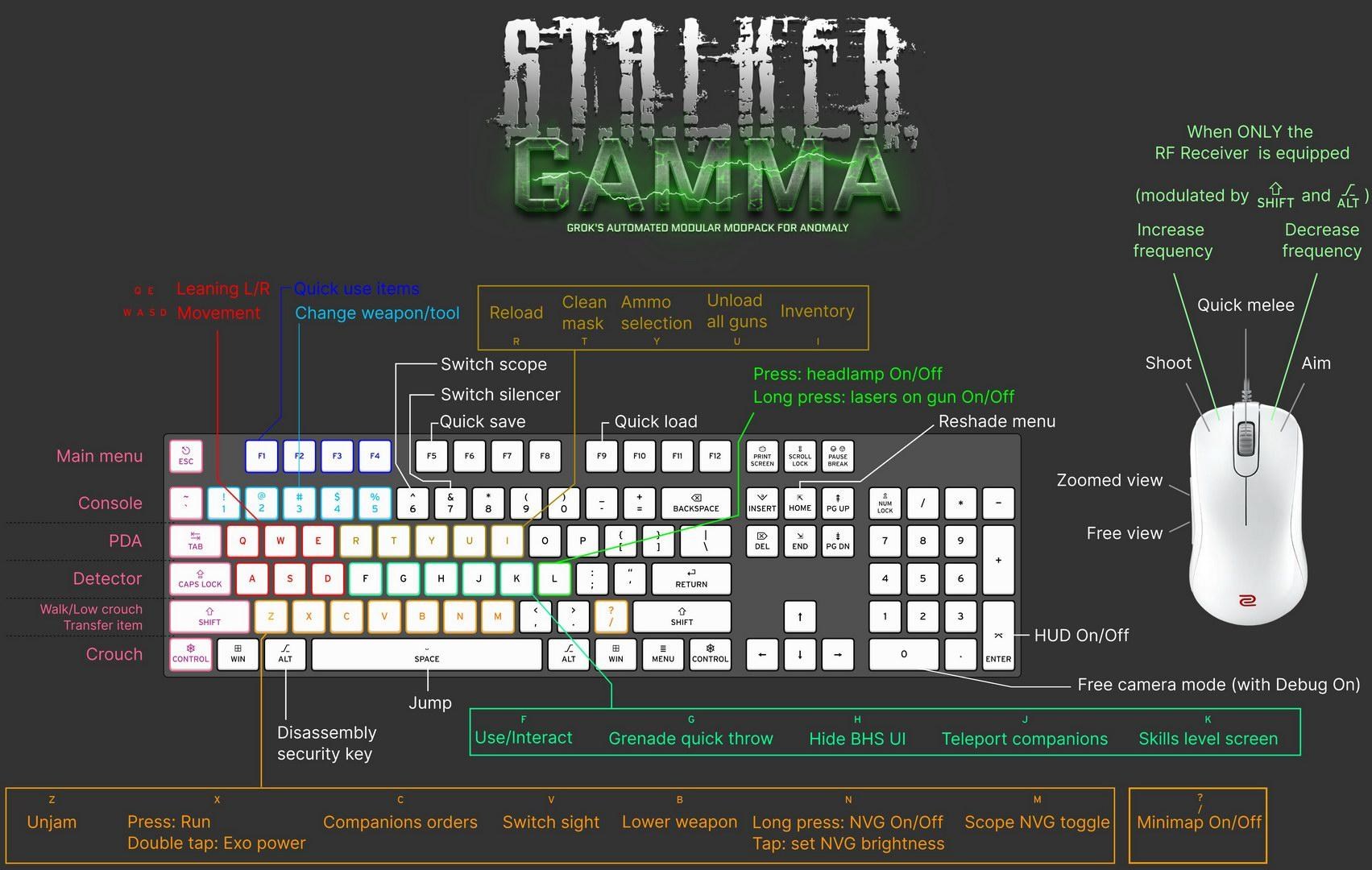 Anomaly的大型模組 G.A.M.M.A. @浩劫殺陣 哈啦板 - 巴哈姆特