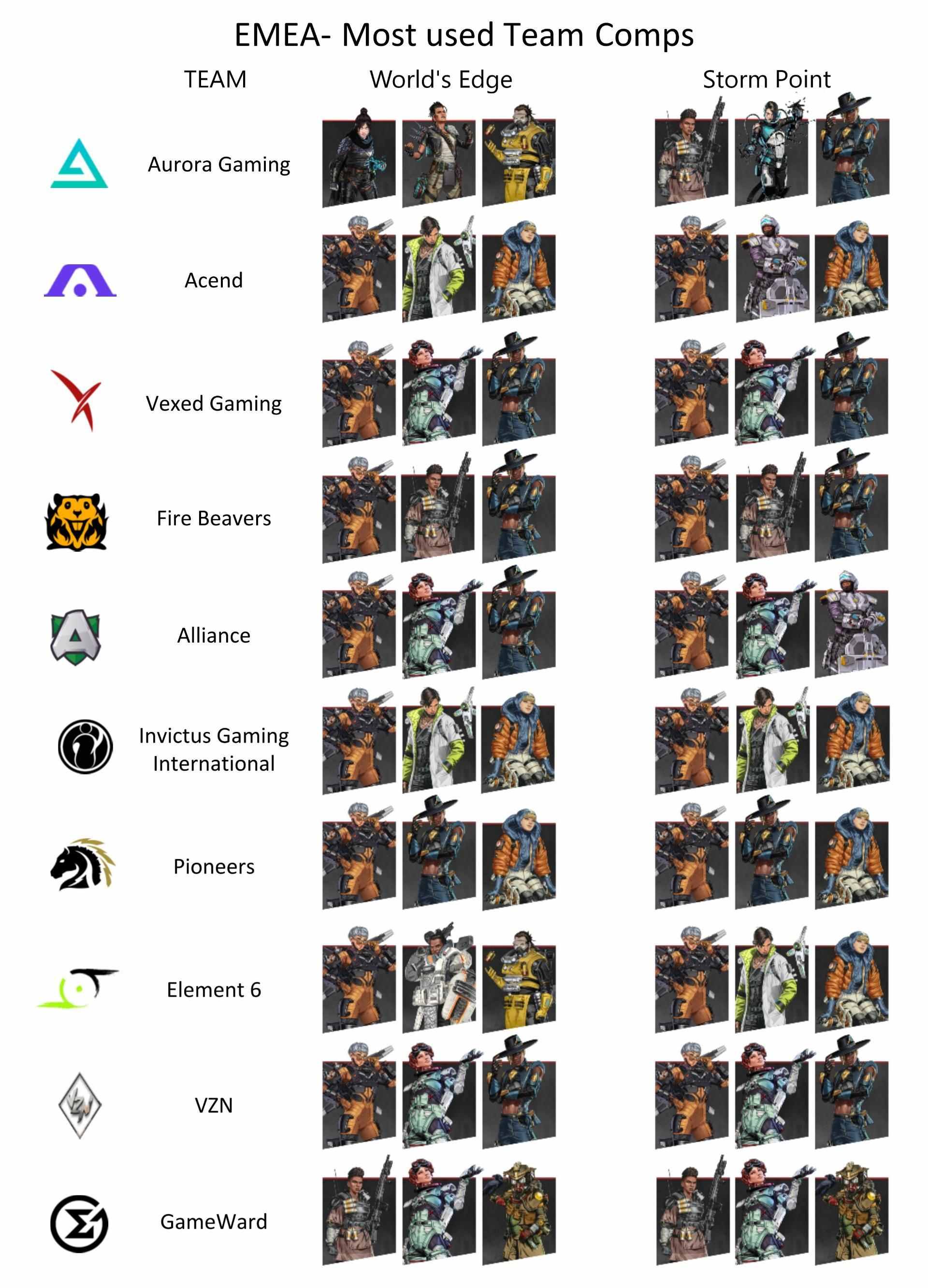 【情報】Apex Legends Global Series 2022-23 整體賽制說明 @APEX 英雄 哈啦板 - 巴哈姆特