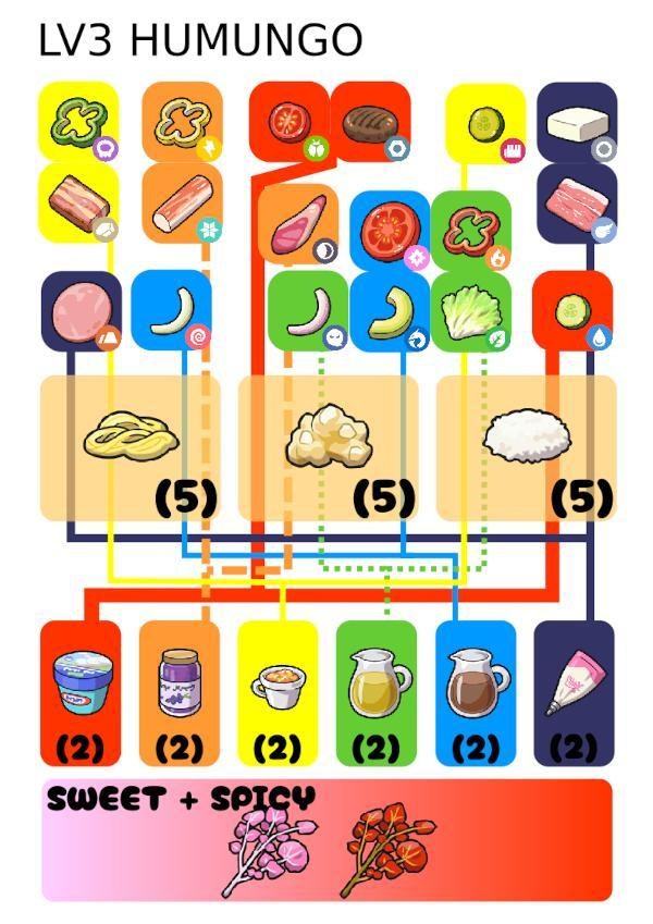 【攻略】【三明治】全屬性 LV3 大大力 & 小小力 @神奇寶貝（精靈寶可夢）系列 哈啦板 - 巴哈姆特