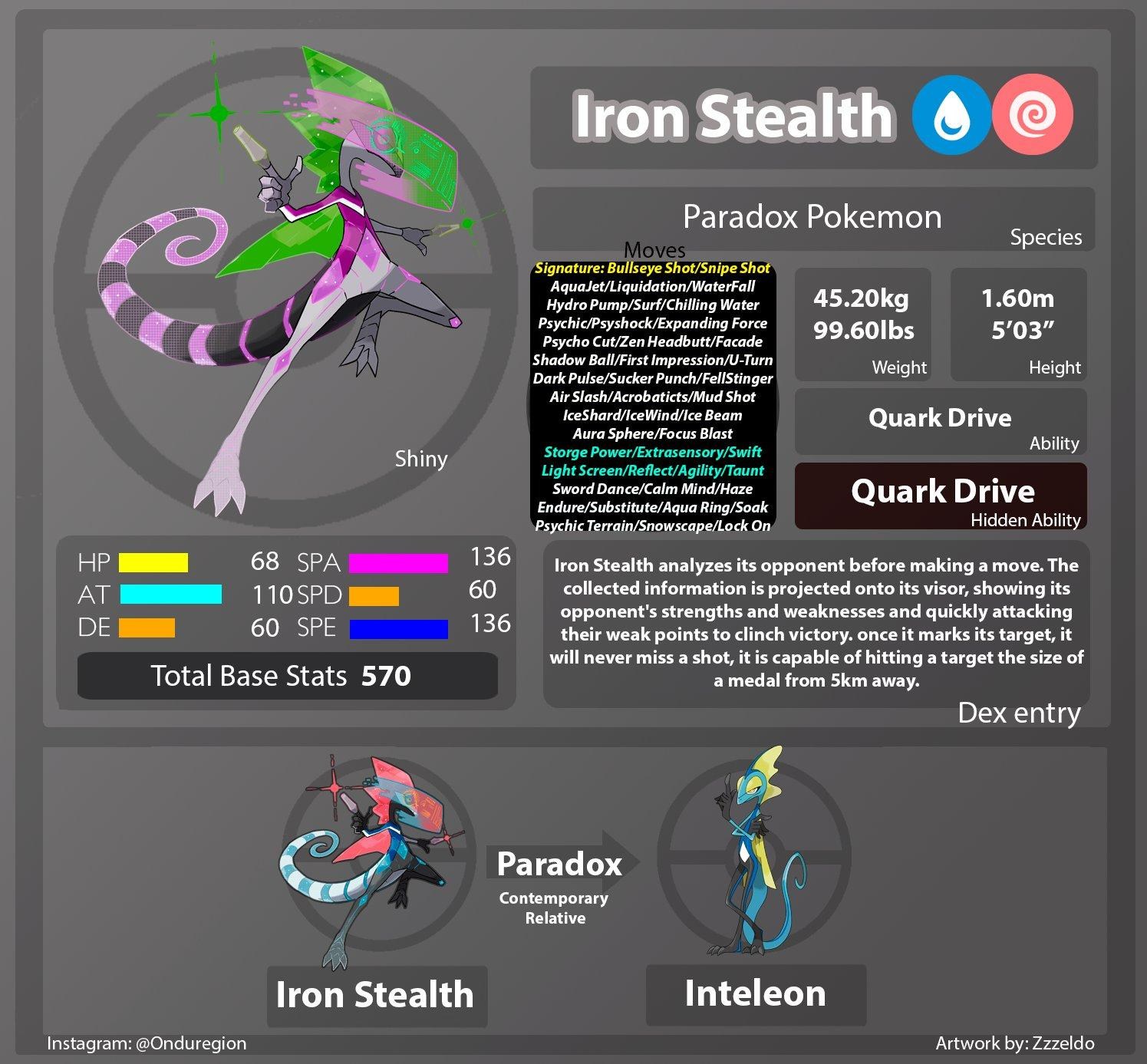 【分享】如果未來有悖謬種千面避役 @神奇寶貝（精靈寶可夢）系列 哈啦板 - 巴哈姆特