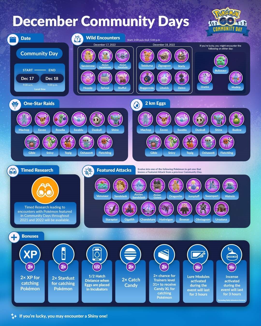 【情報】12月社群日 @Pokemon GO 哈啦板 - 巴哈姆特