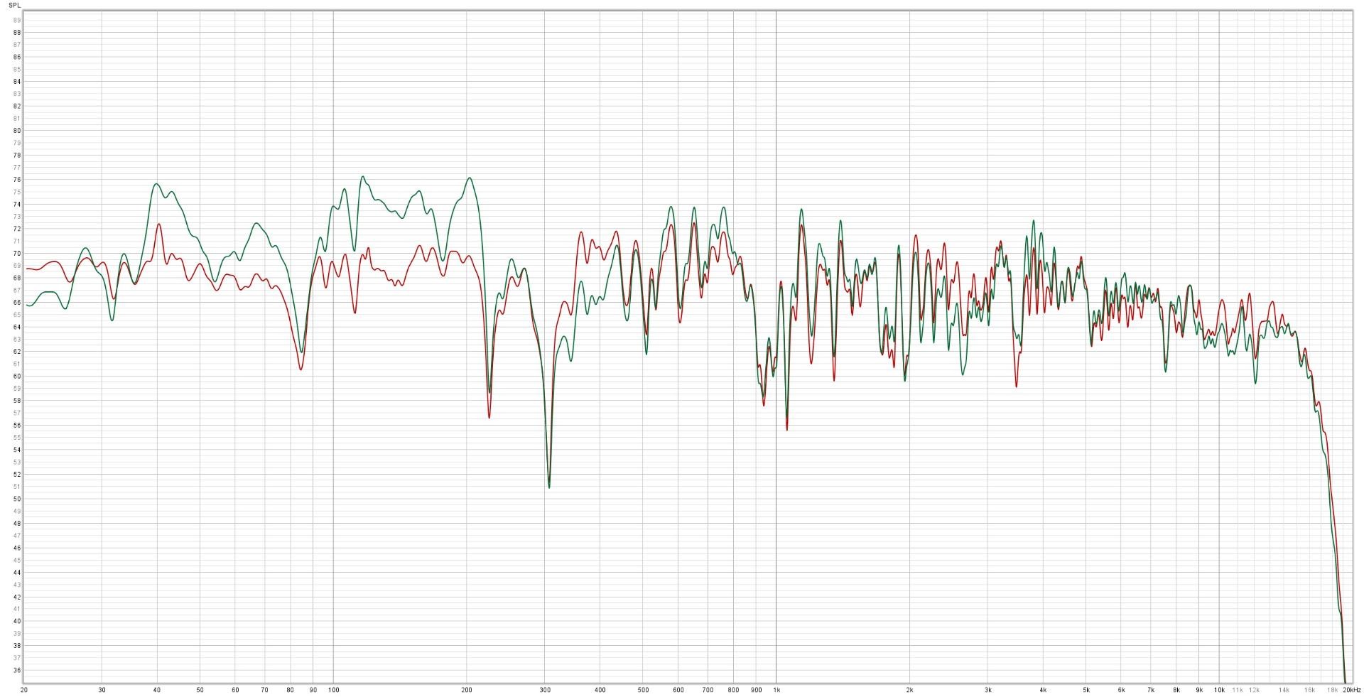 【心得】Dirac live pc版心得( Dirac Live Room Correction Suite) @影音視聽討論區 哈啦板 - 巴哈姆特