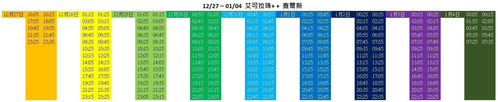 12/27 ~ 01/04 艾可拉珠++ - dodo0358的創作 - 巴哈姆特