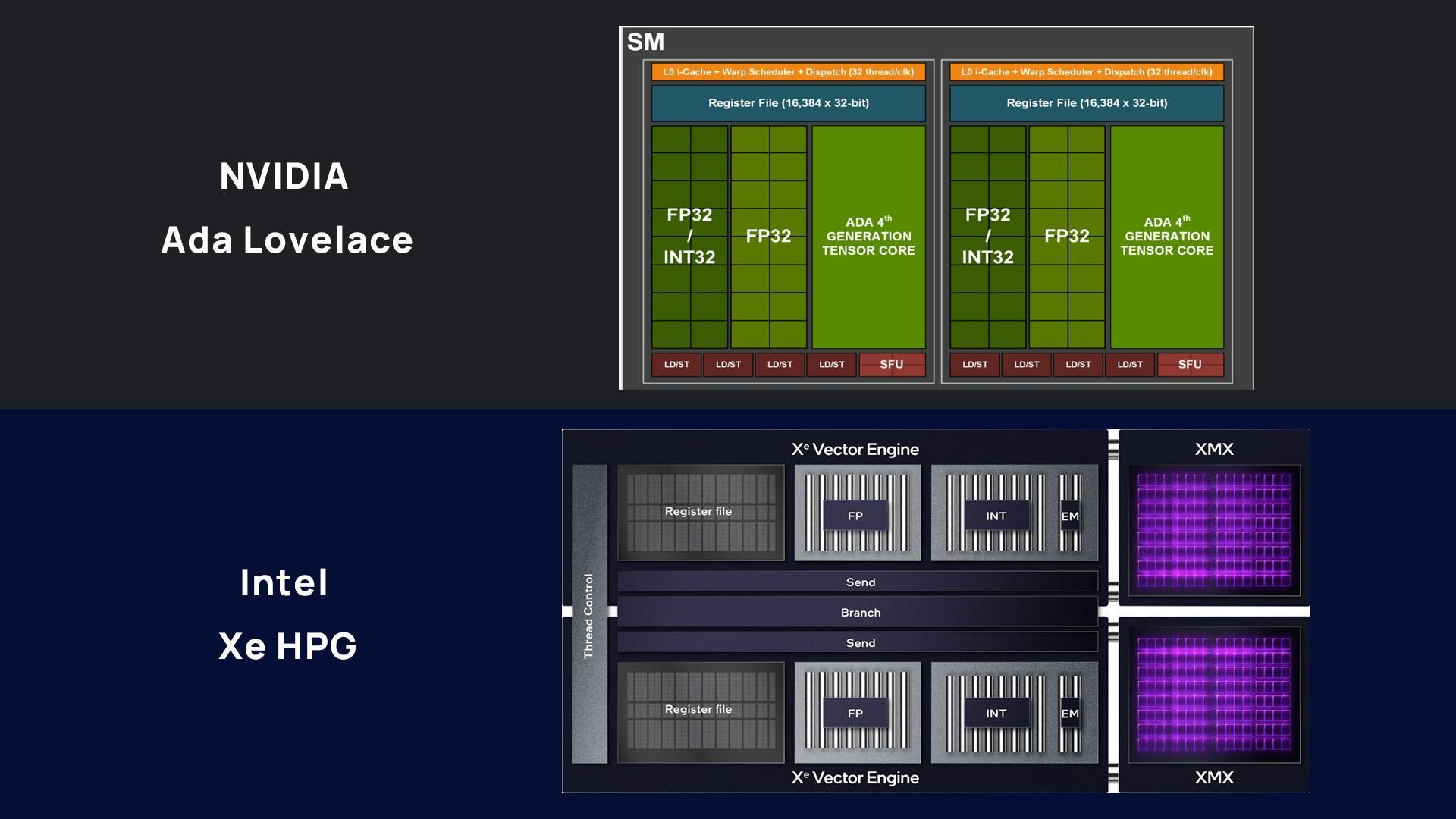 【心得】「開箱」Intel Arc A770 Limited Edition - 藍廠的初試身手 @電腦應用綜合討論 哈啦板 - 巴哈姆特