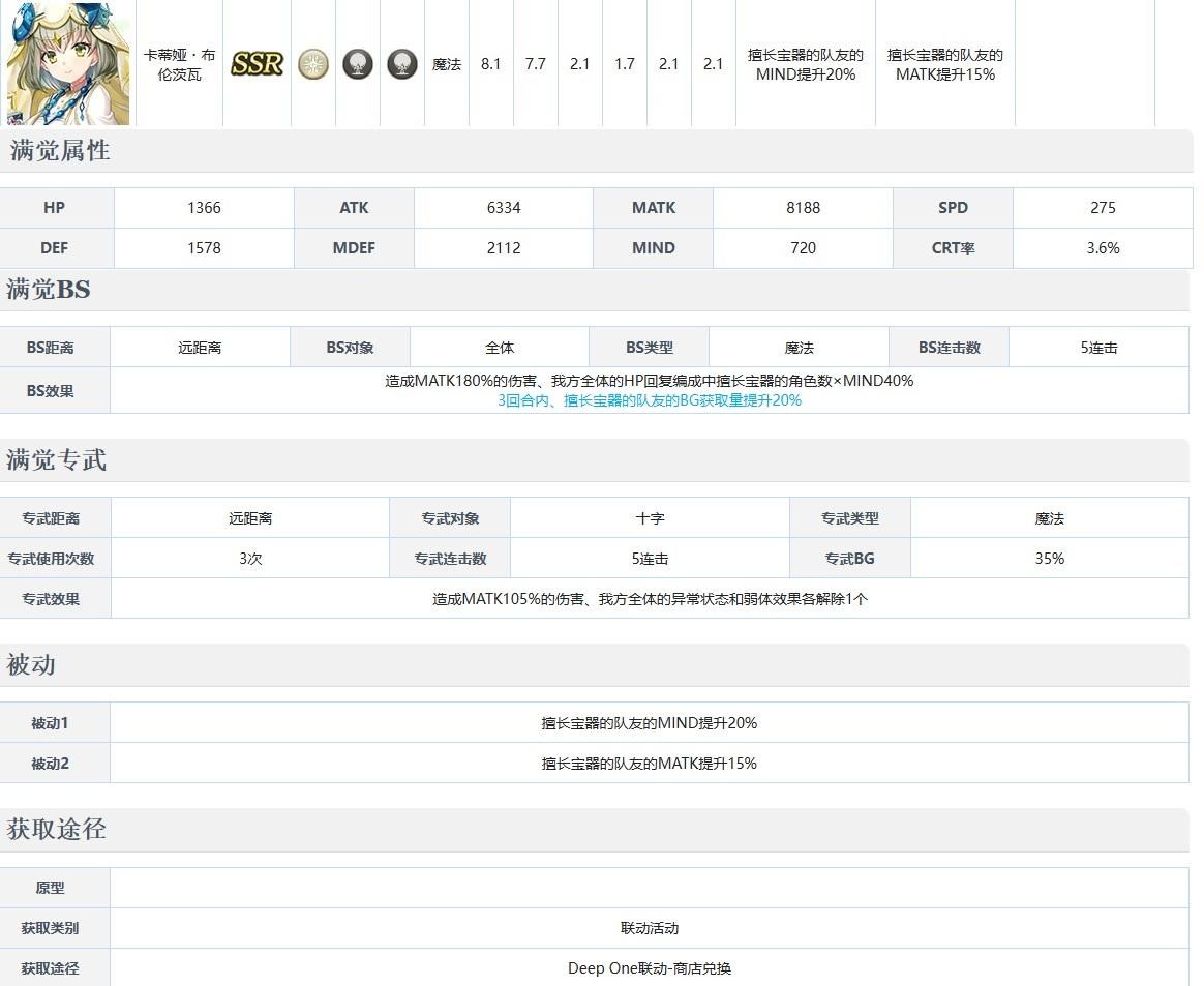 【情報】(台版) DeepOne聯動活動 虚無夢幻之緣與再會的斷片 1/18+2F角色分析+5F降臨戰農箱(武器ssr3%) @ORPHANS ORDER 哈啦板 - 巴哈姆特