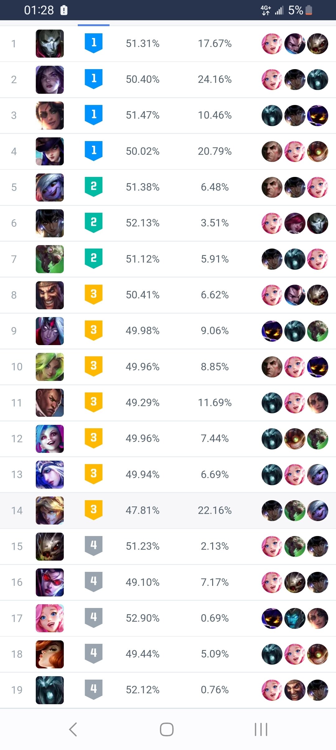 【情報】我真的會被opgg笑死 @英雄聯盟 League of Legends 哈啦板 - 巴哈姆特