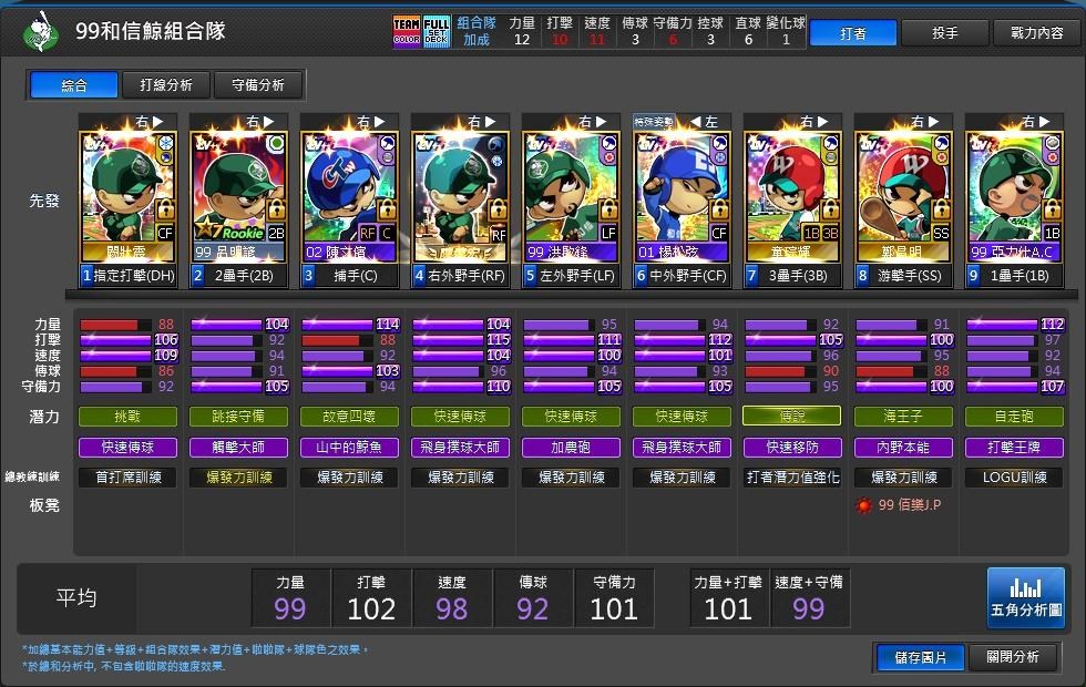 【心得】CPBL-TML全隊伍打線(自由版本) @全民打棒球 系列 哈啦板 - 巴哈姆特