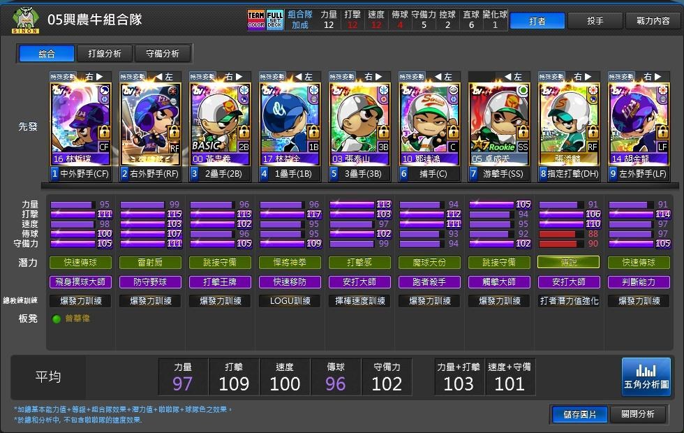 【心得】CPBL-TML全隊伍打線(自由版本) @全民打棒球 系列 哈啦板 - 巴哈姆特